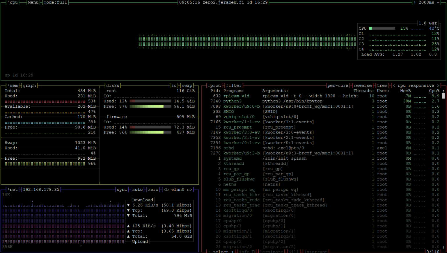 Raspberry Pi Zero 2W, Debian Bookworm and libcamera (module 2 & 3 ...